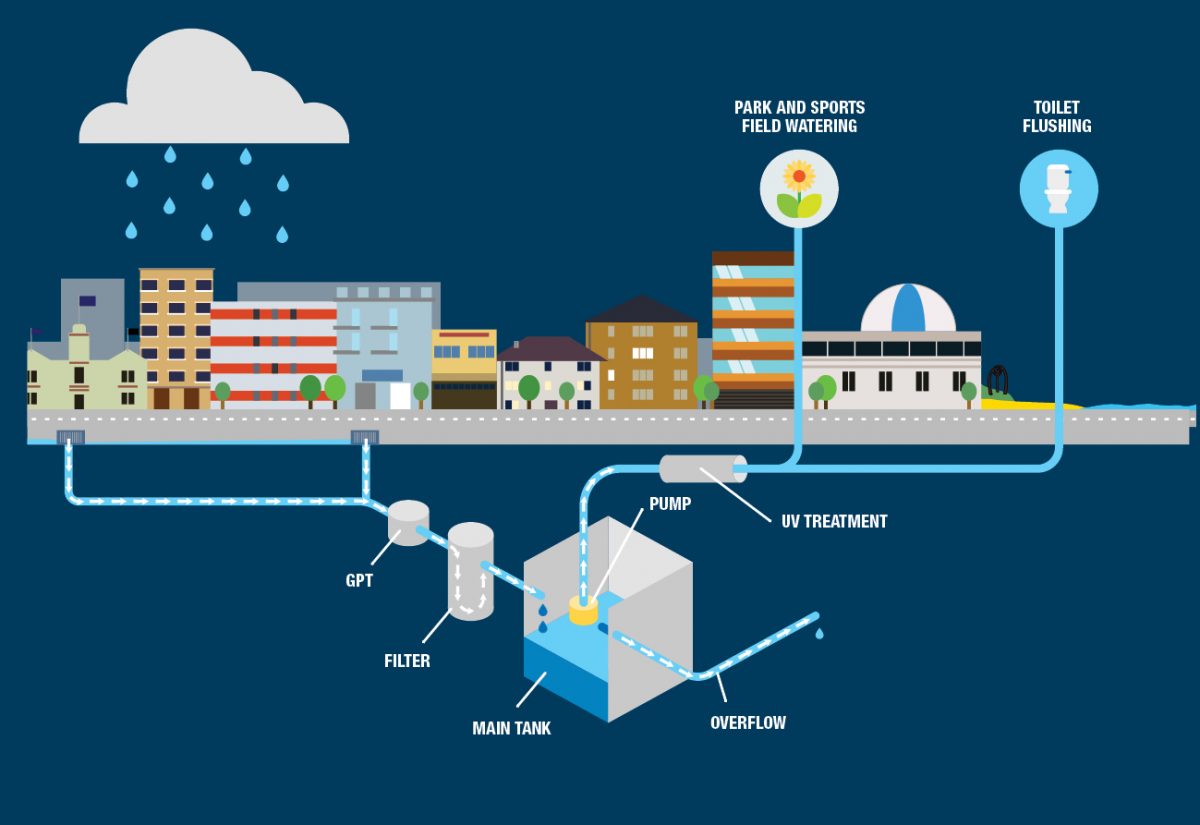 Maroubra_Stormwater_Graphics - Maroubra News